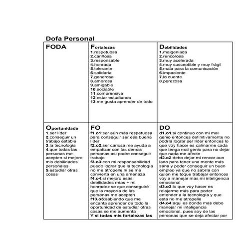 Dofa personal | DOCX