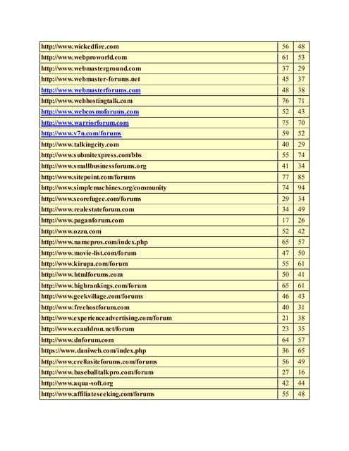 Dofollow forums List For Quality Backlinks | TXT