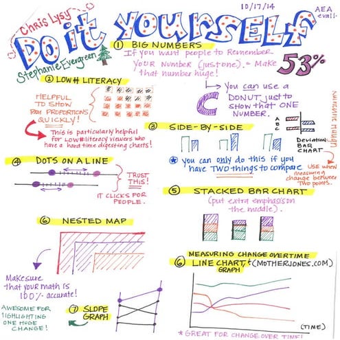 Do It Yourself Data Viz with Stephanie Evergreen and Chris Lysy | PDF