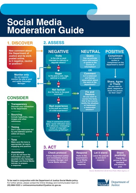 Social Media Moderation Packages | PPT
