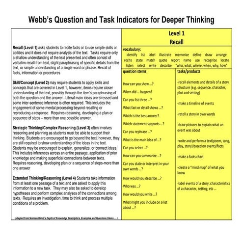 DOK stems and tasks.docx