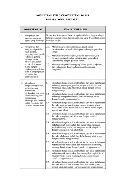 Ki kd bhs inggris kls 12 wajib | PDF