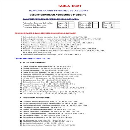 METODOLOGIA DE LA INVESTIGACIÓN TABLA TASC | PDF