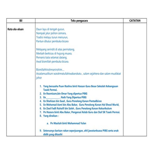 Teks pengacara majlis jamuan perpisahan pn miskiah | DOCX