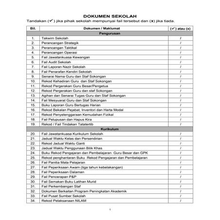 Dokumen fail pemantauan | PDF