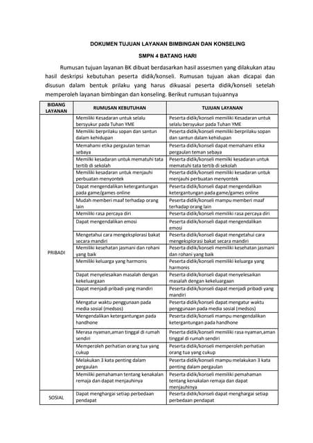 DOKUMEN TUJUAN LAYANAN BIMBINGAN DAN KONSELING.pdf DOKUMEN TUJUAN LAYANAN BIMBINGAN DAN KONSELING.pdf