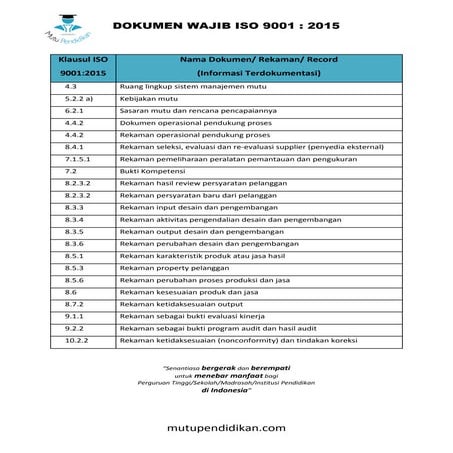Dokumen wajib iso 9001 2015 | PDF