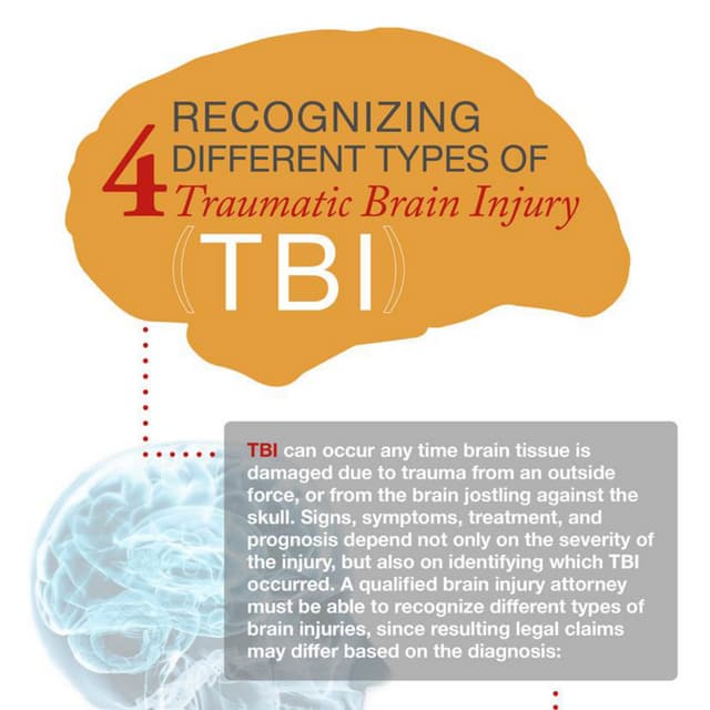 Recognizing 4 Different Types of Traumatic Brain Injury (TBI) | PDF ...