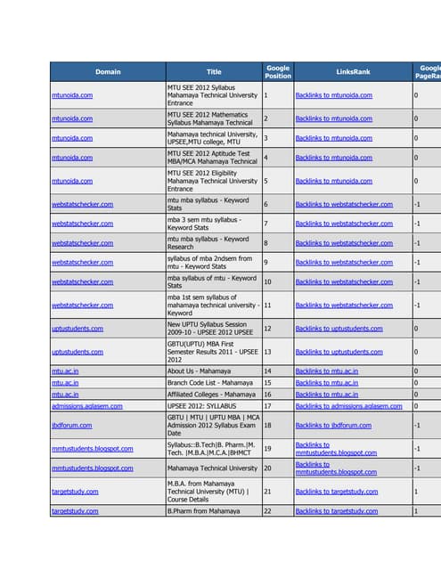 MBA FINAL YEAR MARKSHEET | PDF