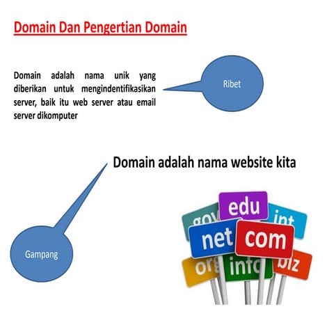 Domain Heriadi | PPT