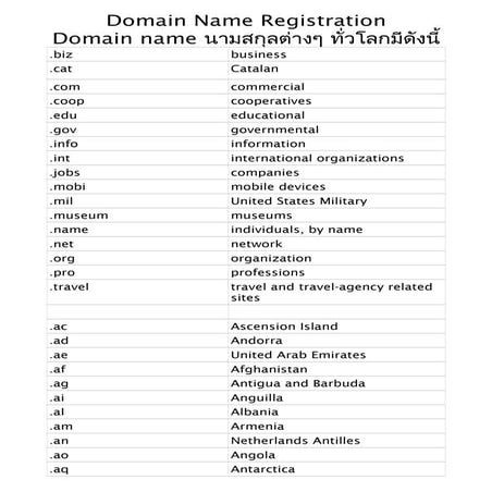 Domain Name Registration | DOC | Africa Travel | Travel Locations