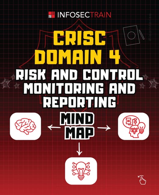 CRSIC Domain 3 Risk Response and Mitigation | PDF