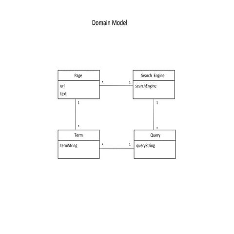 Domain Model | PPT
