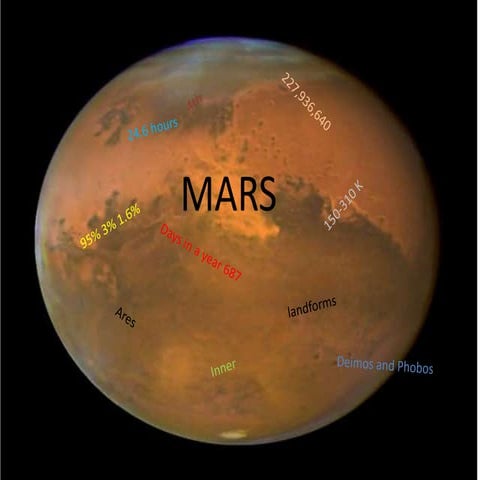 Domenic's mars | PPTX