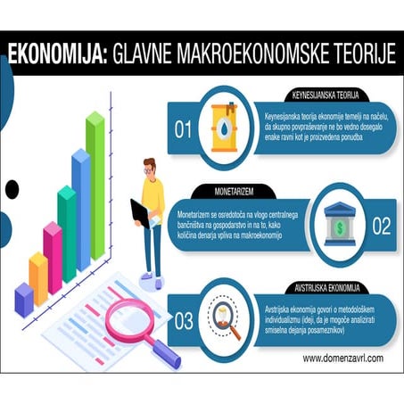 Ekonomija: Glavne makroekonomske teorije | PDF