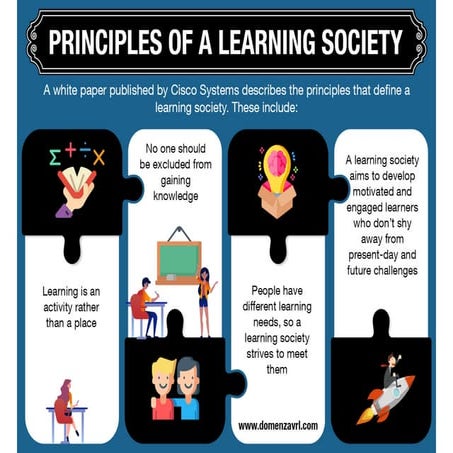 Principles of A Learning Society | PPT
