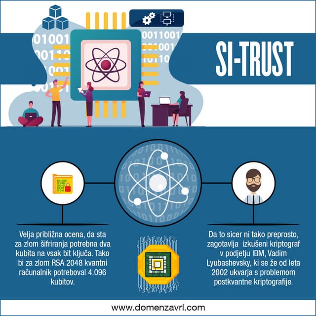 SI-TRUST | PDF