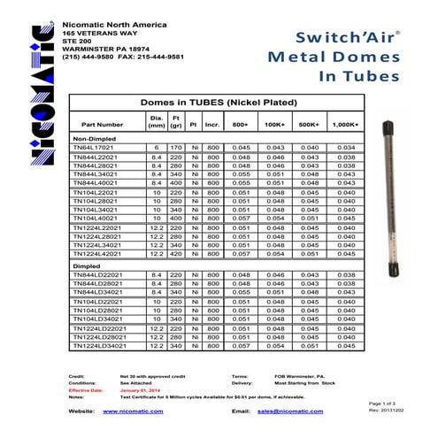 Domes in tubes rev 20131202 | PDF