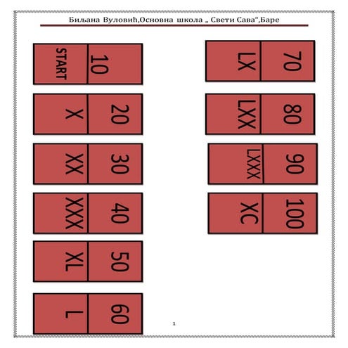 Domine rimske cifre | DOCX