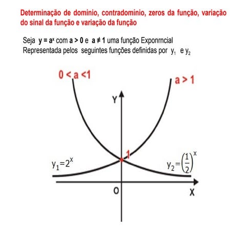 Dominio contradominio de uma função exponencial | PPT