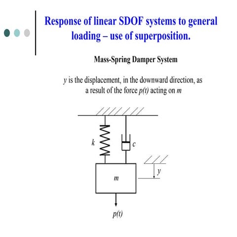 DOMV No 2 RESPONSE OF LINEAR SDOF SYSTEMS TO GENERAL LOADING (2).pdf