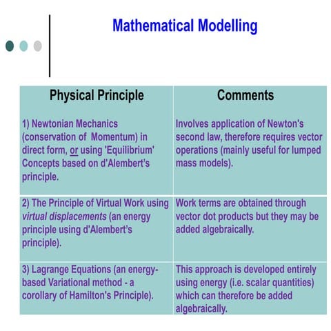 DOMV No 7 MATH MODELLING Lagrange Equations.pdf