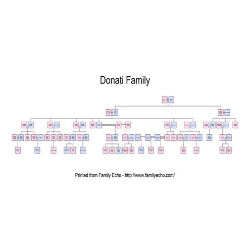 Árvore genealógica | PDF | Genealogy and Ancestry | Hobbies & Interests