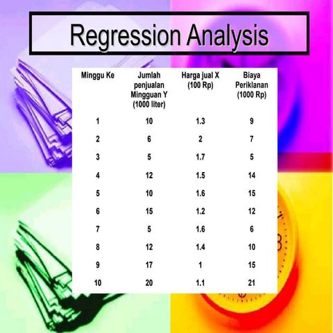 regression2 analysis in bahasa | PPT