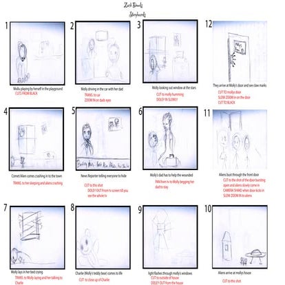 Stranger Things: A Behavioral Analysis | PPTX