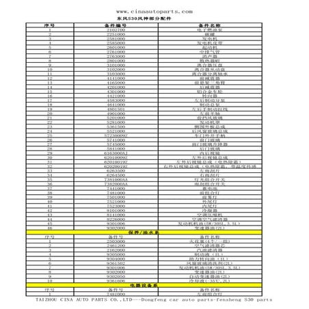 Dongfeng s30 catalogue DFSK DFM dongfeng truck Dongfeng sokon | PDF