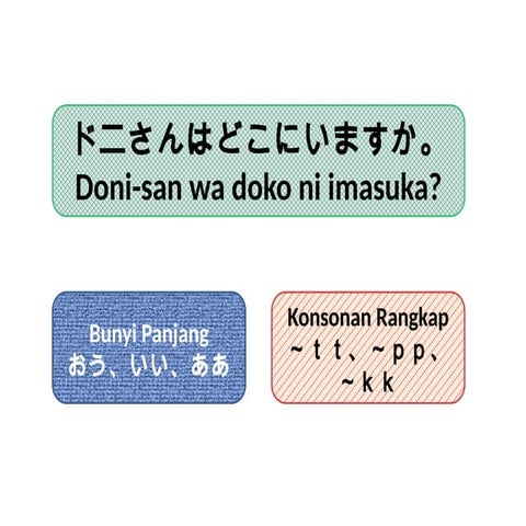 Doni san wa doko ni imasuka - Kelas X Bab 9.pptx