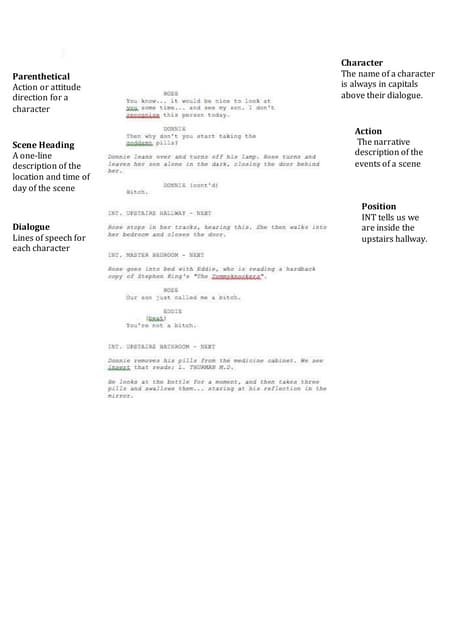 Donnie darko script structure | PDF