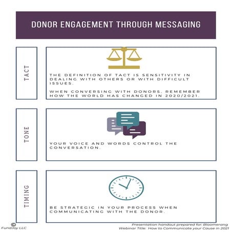 The 3 V’s of Virtual Communication - Handout | PDF