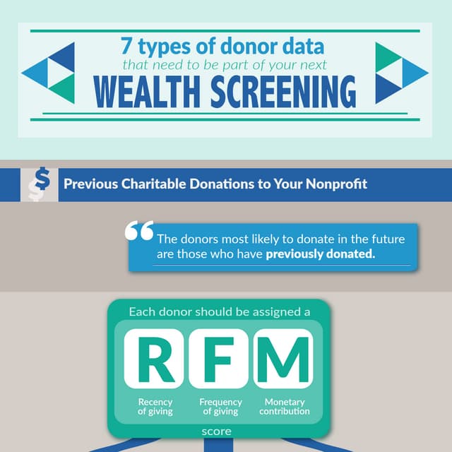 Wealth Screening infographic | PDF