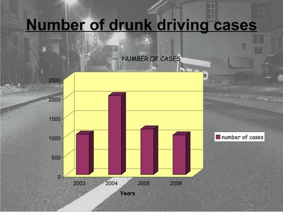 Anti drunk n_driving | PPTX