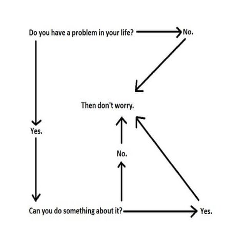 A simple process for solving a problem in life | PPT