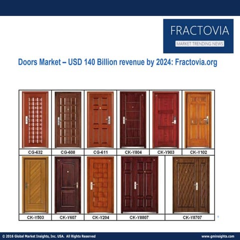 Doors market – usd 140 billion revenue by 2024 | PPTX