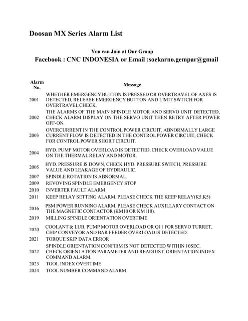 Complete okuma lathe g and m codes | PDF