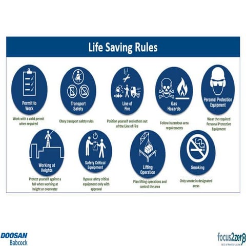 safety SIGNAGE for oil and gas safe execution of all CTA | PPTX