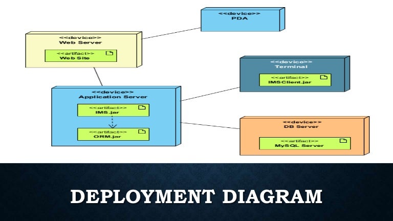 Deployment diagram