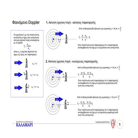 Doppler | PDF