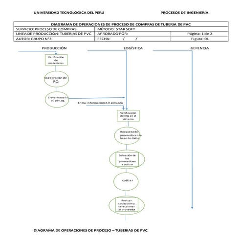 Diagrama De Tuberías De Pvc PVC O, Características Y Ventajas