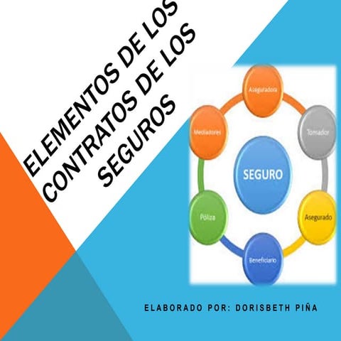 elementos de los contratos de seguros | PPTX