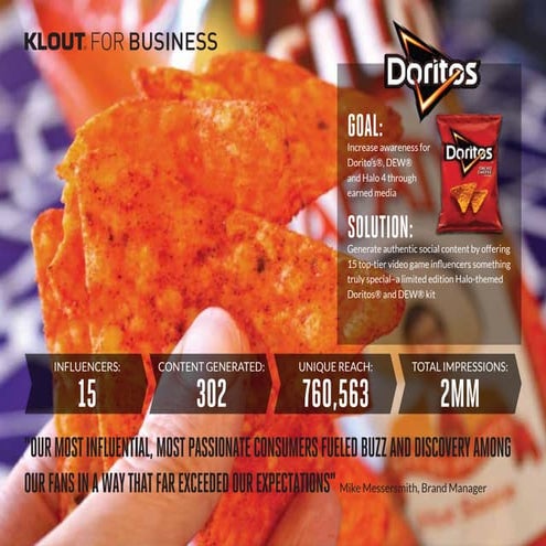 Doritos Final_Case Study | PDF