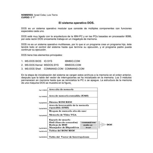 Sistema operativo DOS | PPTX