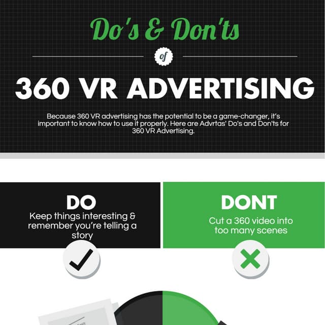The Do S Don Ts Of 360 Vr Advertising Pdf