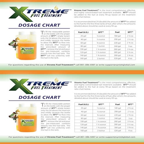 Dosage chart | PDF
