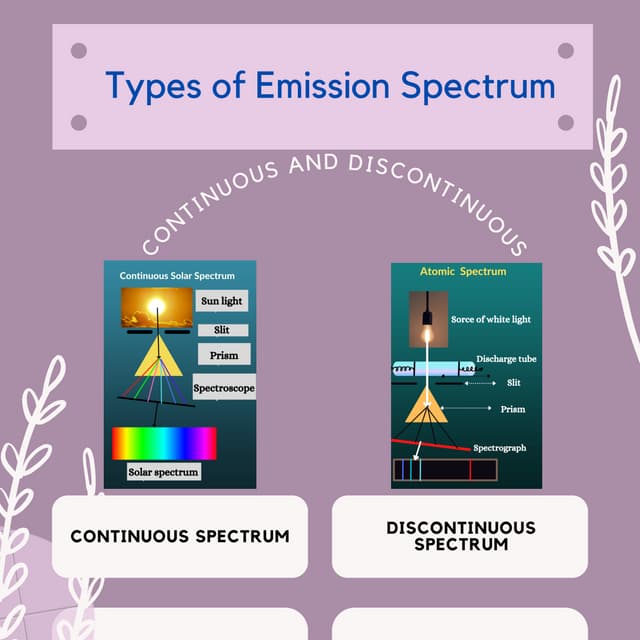 Types of Emission Spectrum | PDF