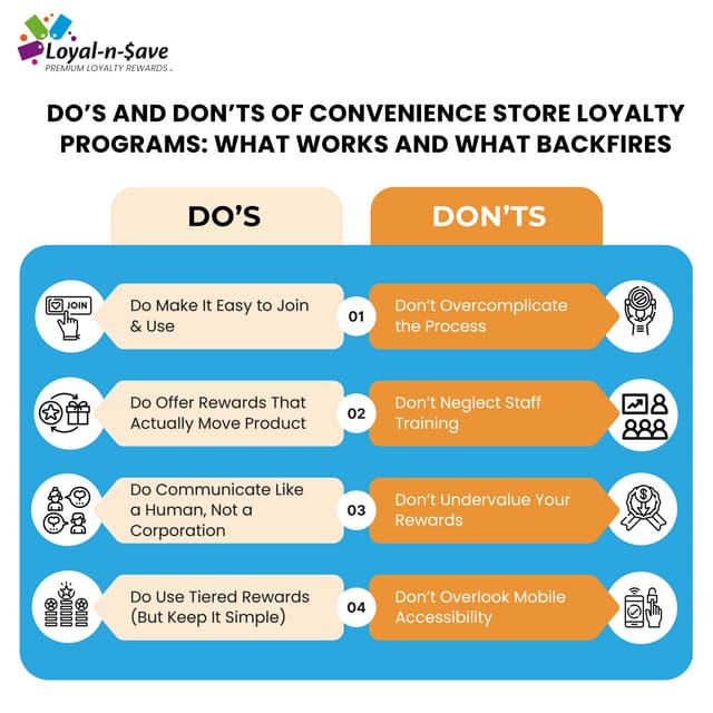 Do’s and Don’ts of Convenience Store Loyalty Programs What Works and ...