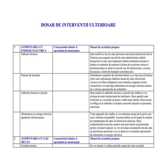 DOSAR INTERVENTII ULTERIOARE CONF. HG 300/2006 | DOC